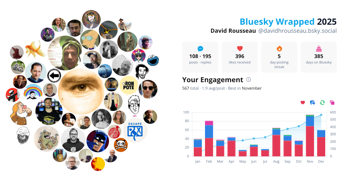 davidhrousseau.bsky.social's Bluesky Wrapped 2025